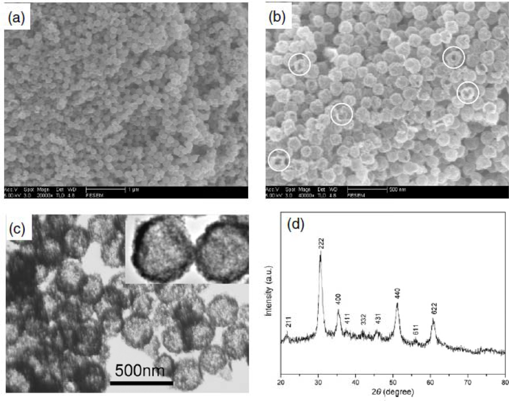 Metal Oxide Nanostructures and Their Gas Sensing Properties: A Review
