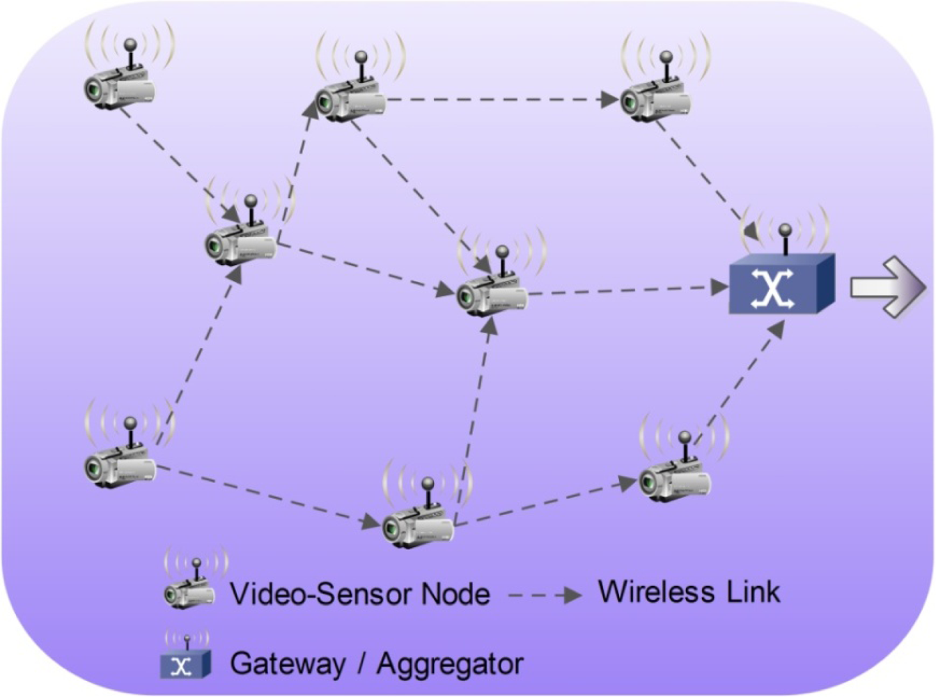 Sensors Free Full Text Distributed Coding Decoding Complexity In Video Sensor Networks