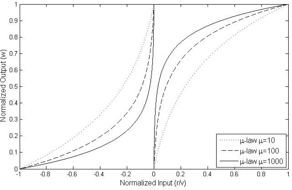 Sensors | Free Full-Text | DOA Estimation for Local Scattered CDMA ...