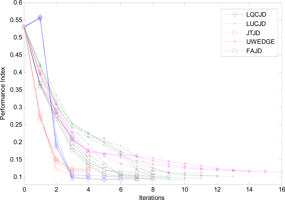 Sensors | Free Full-Text | Simultaneous Source Localization and Polarization Estimation via Non ...