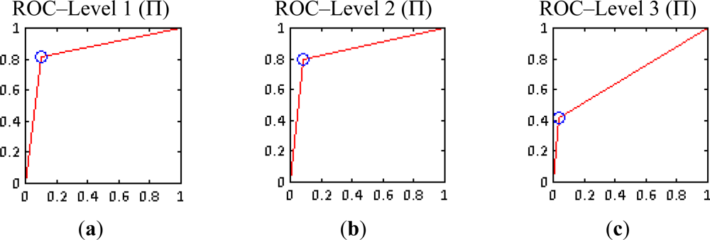 Sensors | Free Full-Text | Evaluation of a Change Detection Methodology by Means of Binary ...