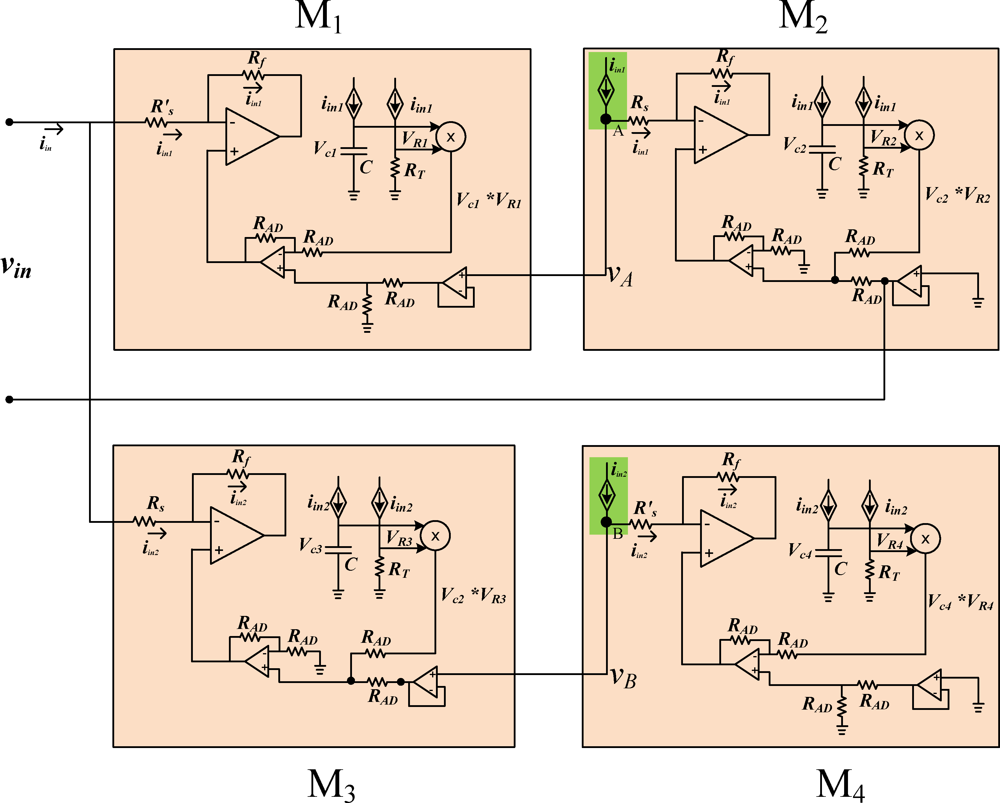 A Voltage Mode Memristor Bridge Synaptic Circuit with Memristor Emulators