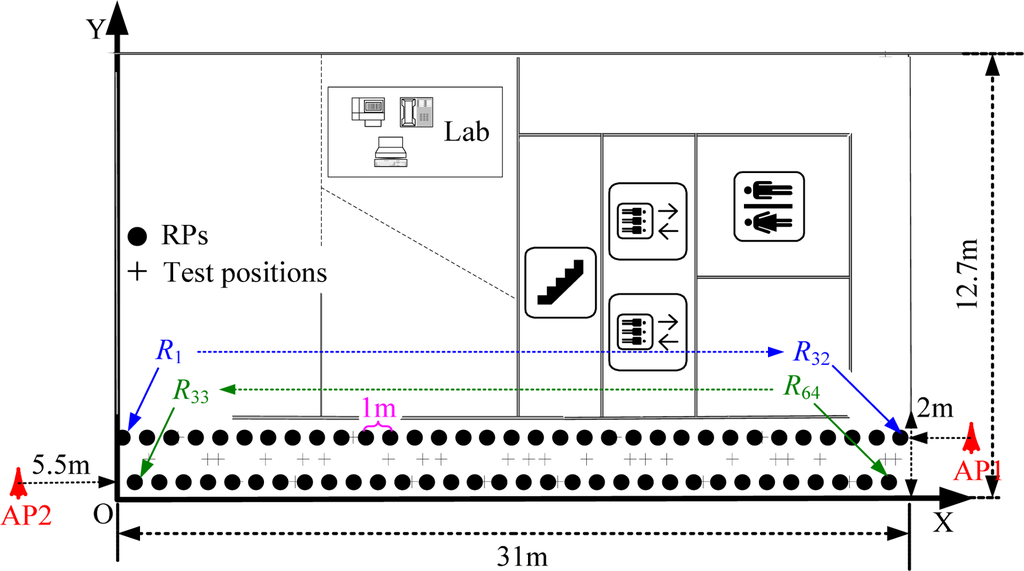 On the Statistical Errors of RADAR Location Sensor Networks with Built-In Wi-Fi Gaussian Linear ...