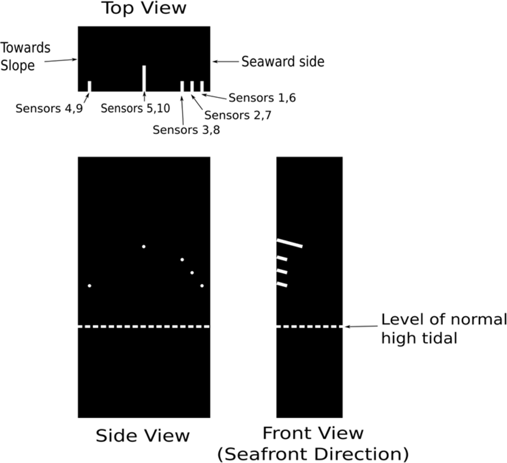 Durability Tests of a Fiber Optic Corrosion Sensor