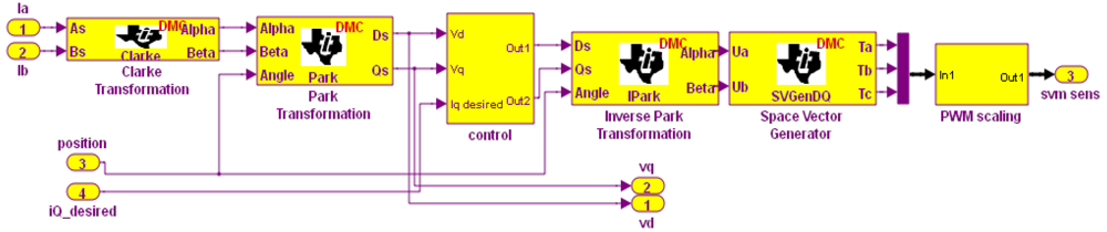 Sensor and Sensorless Fault Tolerant Control for Induction Motors Using a Wavelet Index