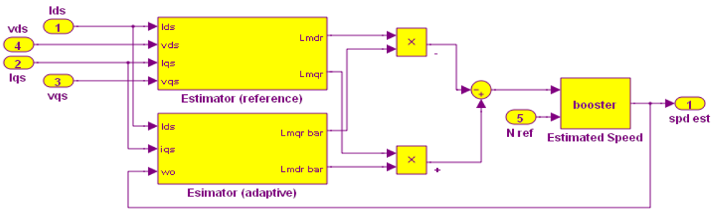 Sensor and Sensorless Fault Tolerant Control for Induction Motors Using a Wavelet Index