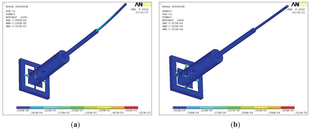 Sensors | Free Full-Text | A Novel Integrated Multifunction Micro ...