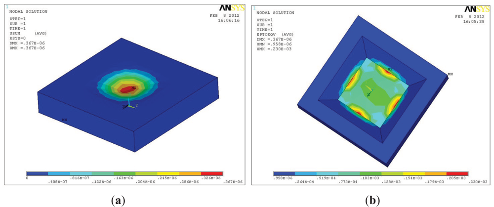 A Novel Integrated Multifunction Micro-Sensor for Three-Dimensional ...