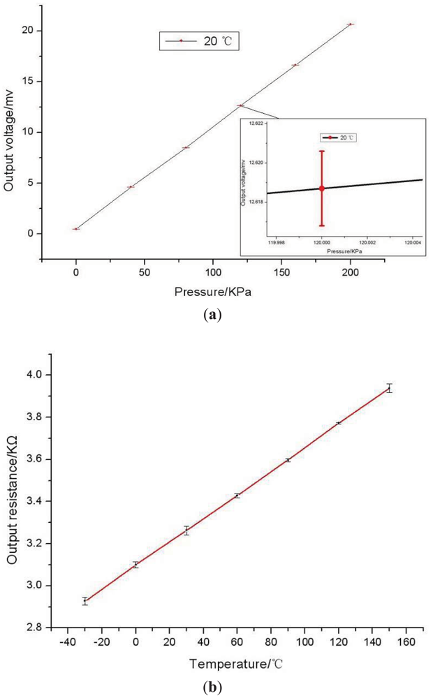 Sensors | Free Full-Text | A Novel Integrated Multifunction Micro ...