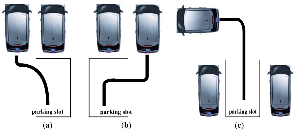 A Vision Based Top-View Transformation Model for a Vehicle Parking ...