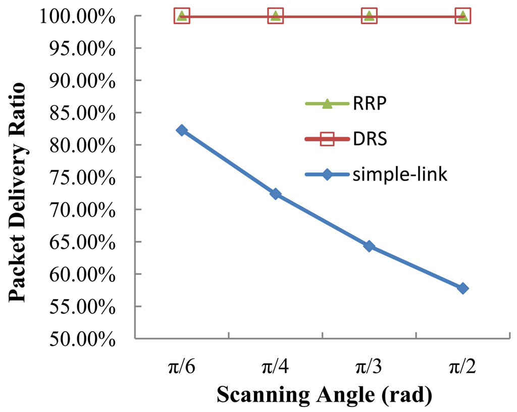 Sensors | Free Full-Text | Reconfigurable Routing Protocol for Free Space Optical Sensor Networks
