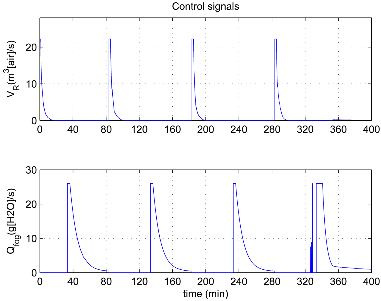 Nonlinear Adaptive PID Control for Greenhouse Environment Based on RBF Network