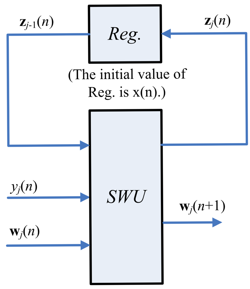FPGA Implementation of Generalized Hebbian Algorithm for Texture Classification