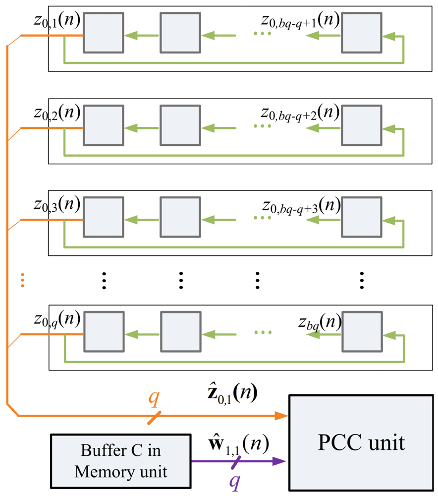 FPGA Implementation of Generalized Hebbian Algorithm for Texture Classification