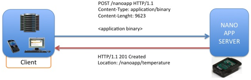 Sensors | Free Full-Text | Architecture for Improving Terrestrial ...