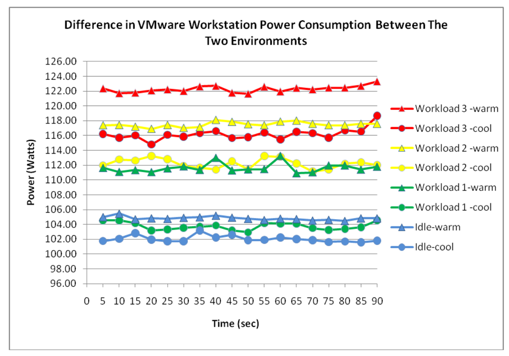 Energy Performance Assessment of Virtualization Technologies Using ...