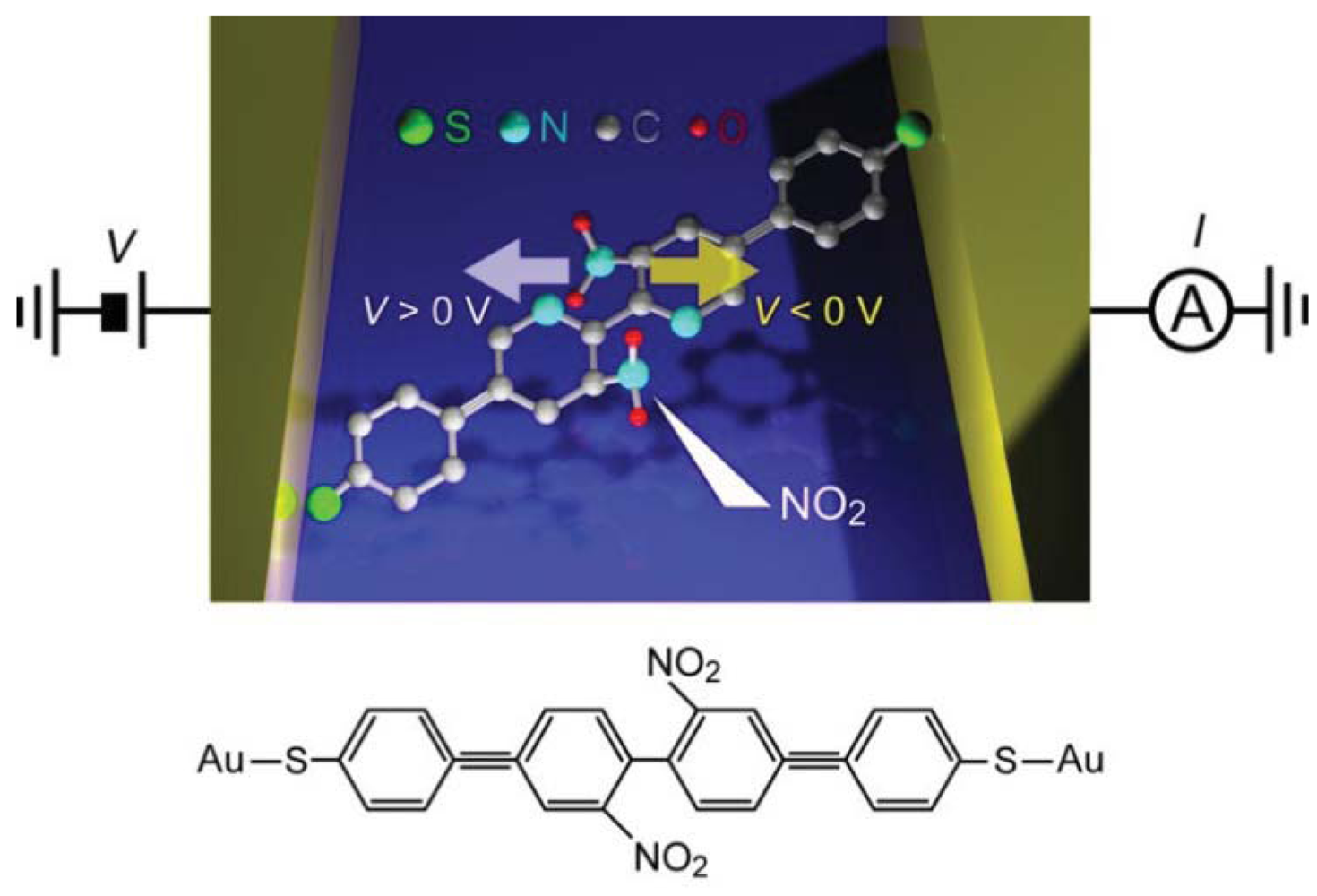 Single Molecule Electronics and Devices