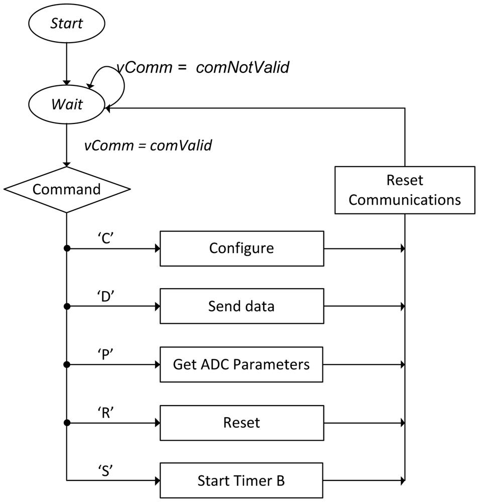 Sensors | Free Full-Text | An Intelligent Sensor Array Distributed ...