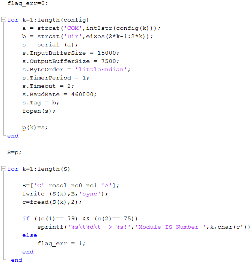 Sensors | Free Full-Text | An Intelligent Sensor Array Distributed ...