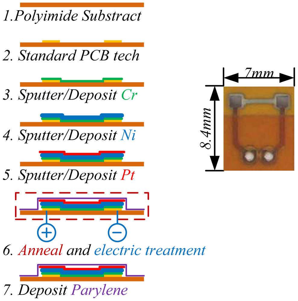 Aircraft Aerodynamic Parameter Detection Using Micro Hot-Film Flow ...
