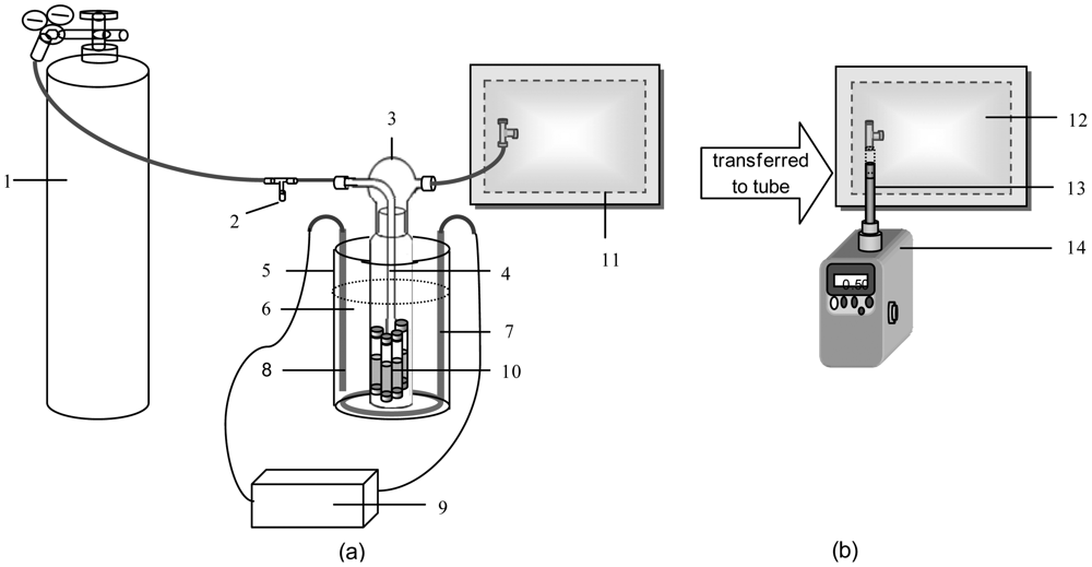 Sensors | Free Full-Text | The Combined Application of Impinger System ...