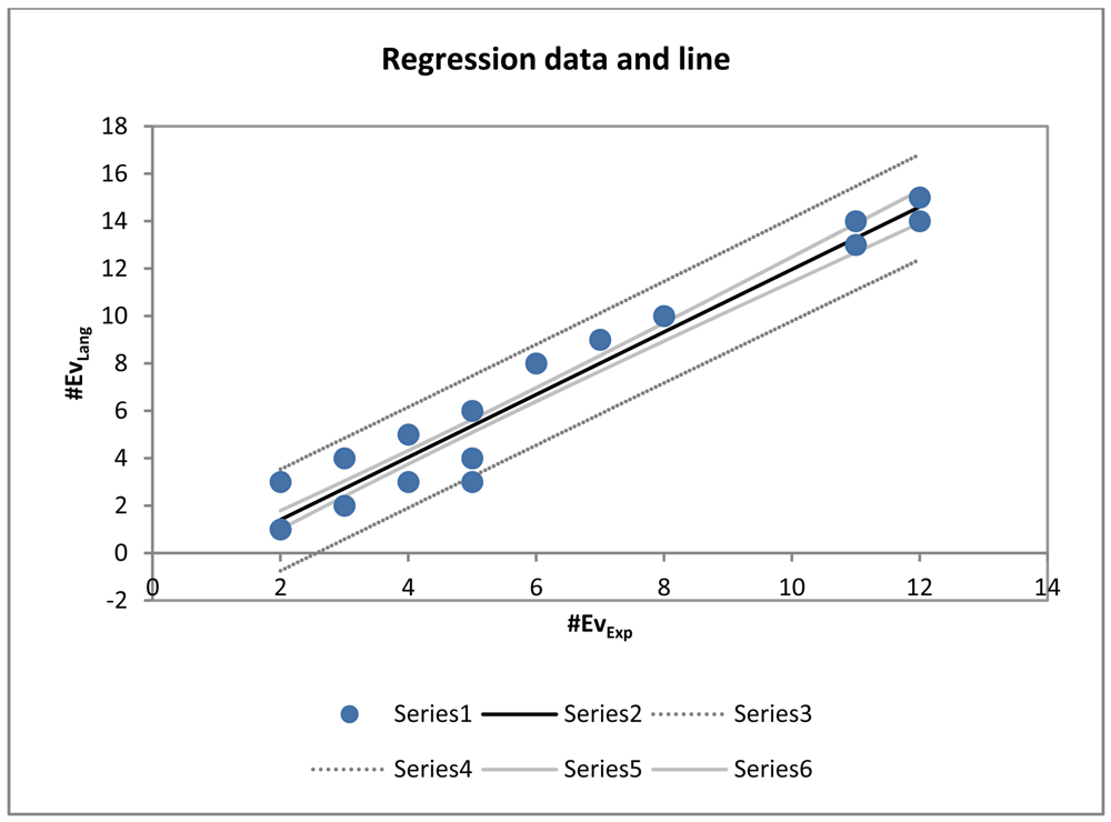 Sensors | Free Full-Text | Sensor-Generated Time Series Events: A ...