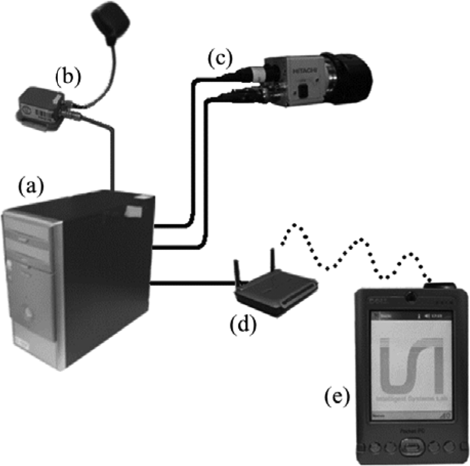 Sensors | Free Full-Text | Recognition Stage for a Speed Supervisor ...