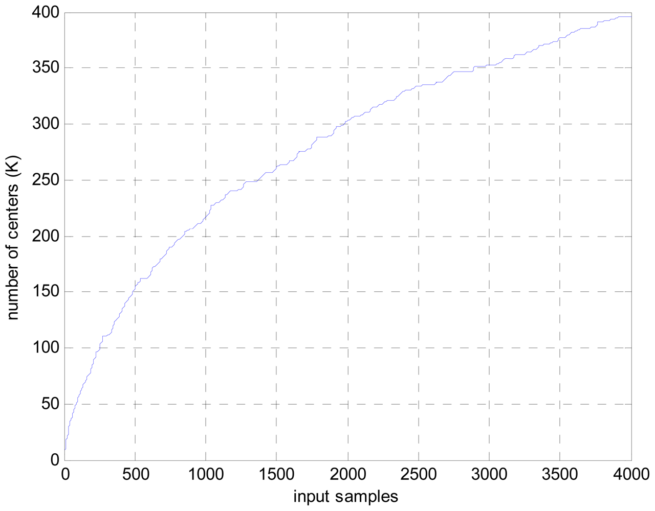A Nonlinear Adaptive Beamforming Algorithm Based on Least Squares Support Vector Regression