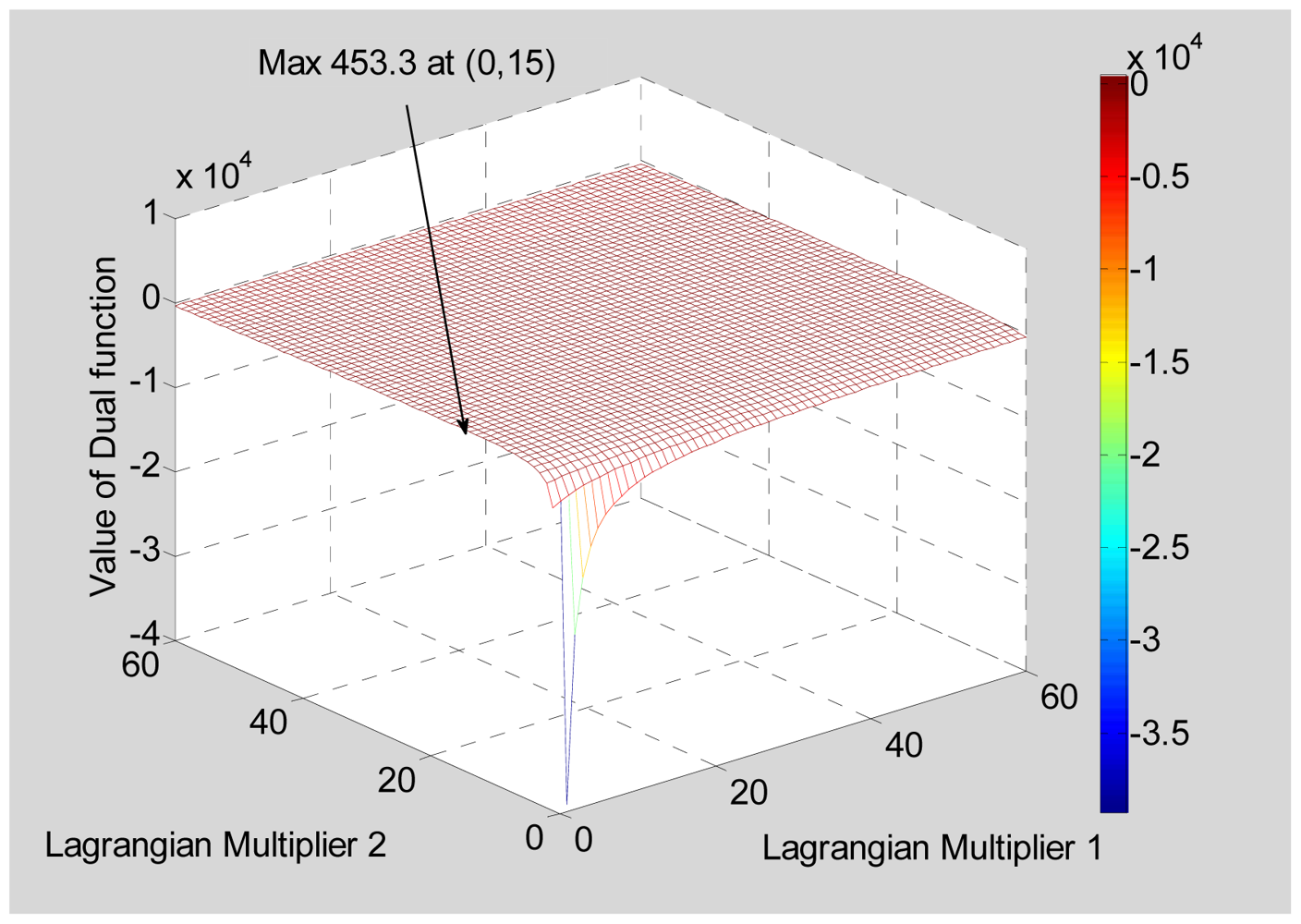 Design, Performance and Optimization for Multimodal Radar Operation