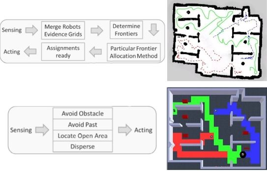 Sensors Free Full Text A Behavior Based Strategy For Single And Multi Robot Autonomous