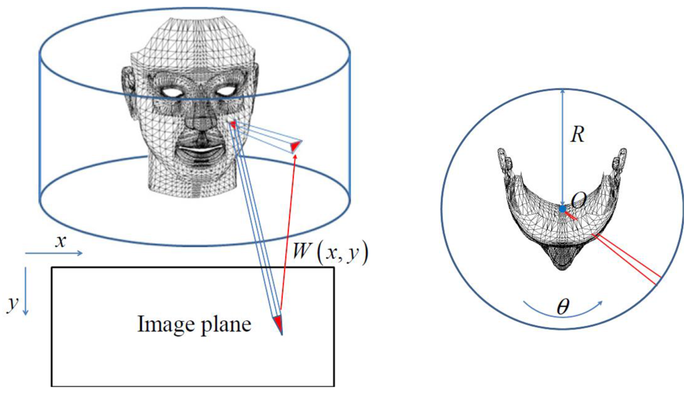 3D Face Modeling Using the Multi-Deformable Method