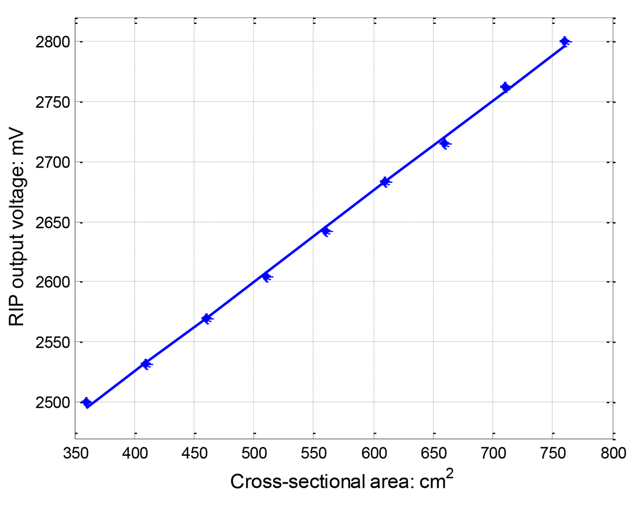 Sensors | Free Full-Text | Development of a Respiratory Inductive ...
