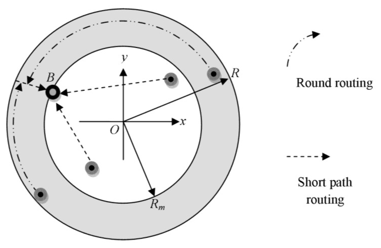 Fundamental Lifetime Mechanisms in Routing Protocols for Wireless Sensor Networks: A Survey and ...