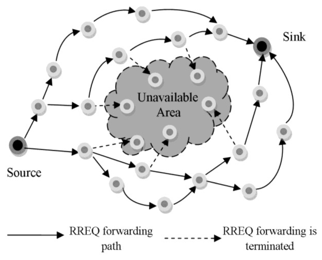 Fundamental Lifetime Mechanisms in Routing Protocols for Wireless Sensor Networks: A Survey and ...