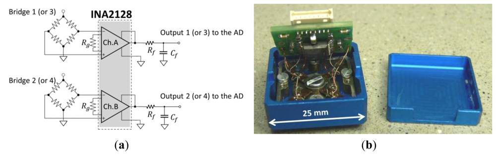 A Three-Axis Force Sensor for Dual Finger Haptic Interfaces