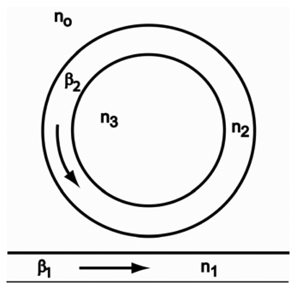 Numerical Study of Opto-Fluidic Ring Resonators for Biosensor Applications
