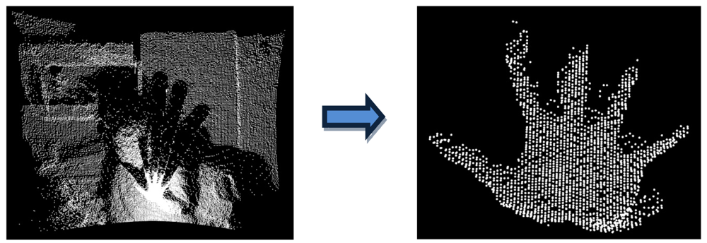 Sensors | Free Full-Text | Towards Real-Time and Rotation-Invariant ...