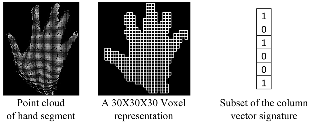 Sensors | Free Full-Text | Towards Real-Time and Rotation-Invariant American Sign Language ...