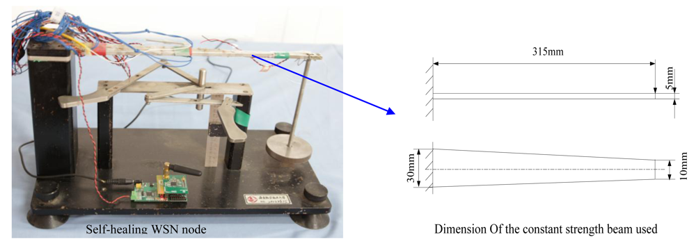 Providing Self-Healing Ability for Wireless Sensor Node by Using Reconfigurable Hardware