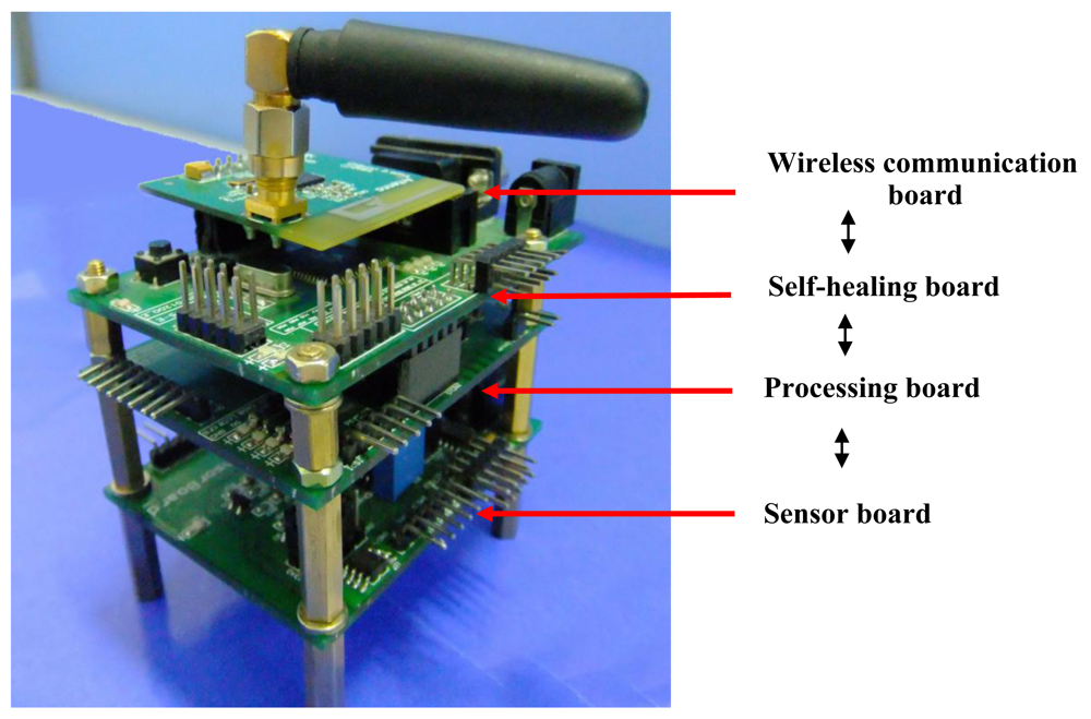 Providing Self-Healing Ability for Wireless Sensor Node by Using Reconfigurable Hardware