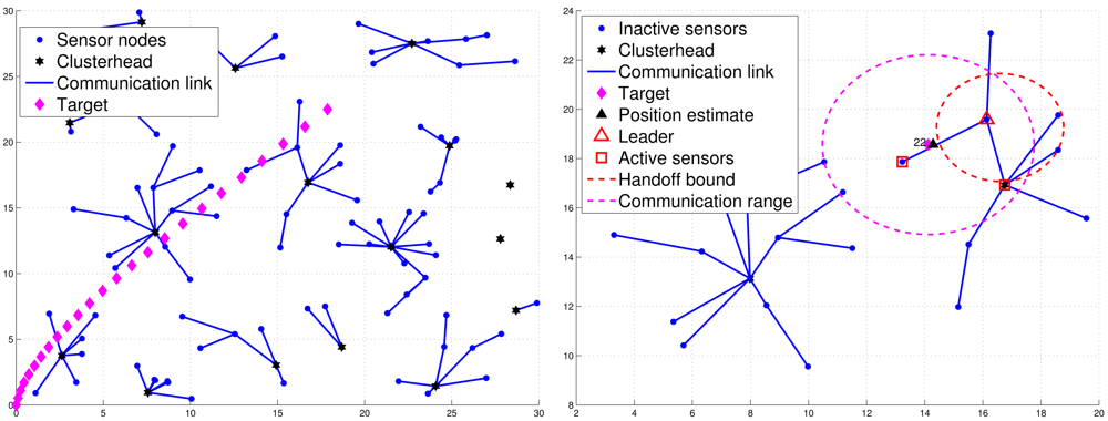 Decentralized Cooperative TOA/AOA Target Tracking for Hierarchical Wireless Sensor Networks