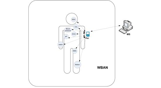 Sensors | Special Issue : Body Sensor Networks for Healthcare and ...