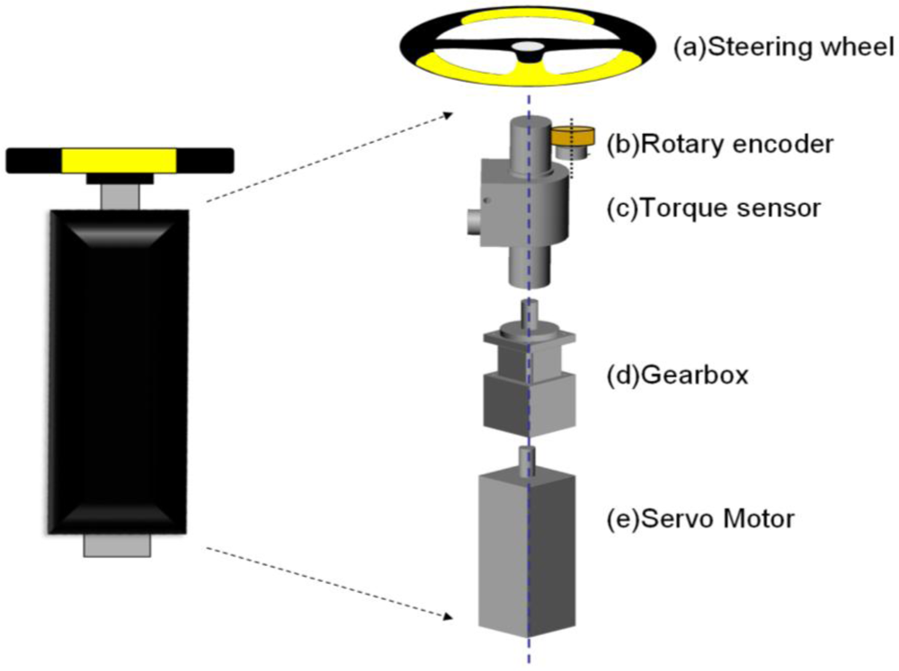 Analysis of Continuous Steering Movement Using a Motor-Based ...