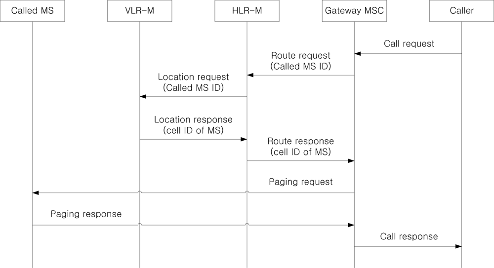 Modeling and Performance Analysis of Movement-Based Group Location ...