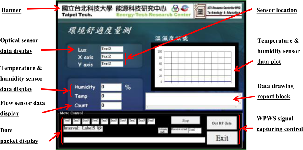 A Wireless Sensor Enabled by Wireless Power