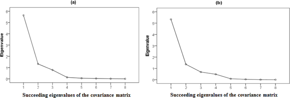 Pattern Recognition for Selective Odor Detection with Gas Sensor Arrays