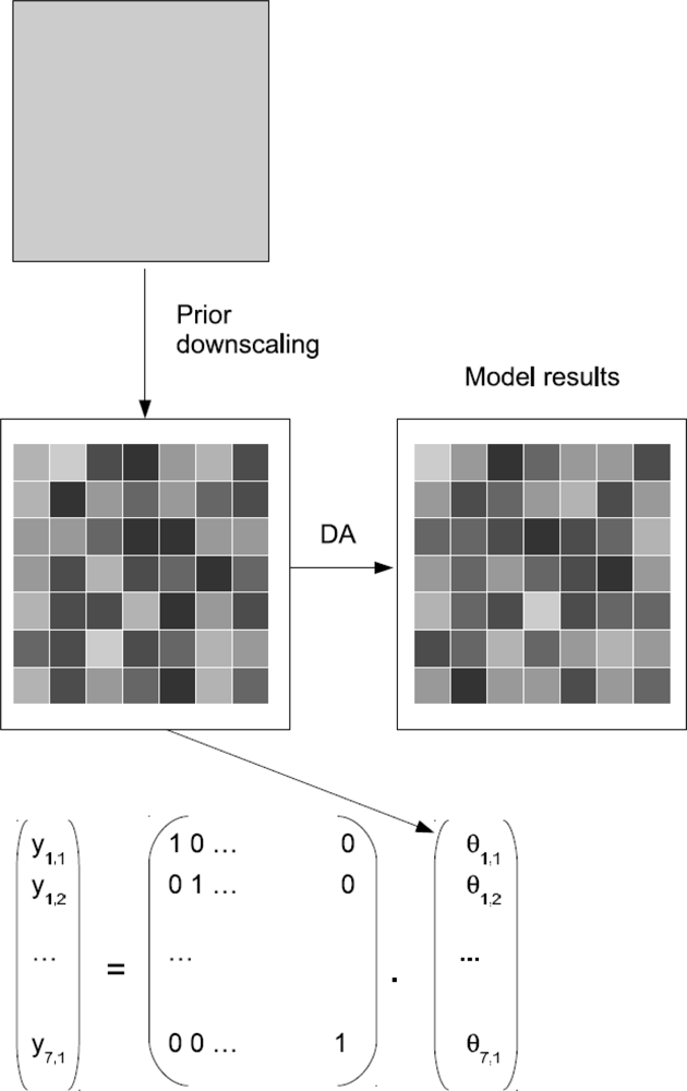 Sensors | Free Full-Text | Multivariate and Multiscale Data Assimilation in Terrestrial Systems ...