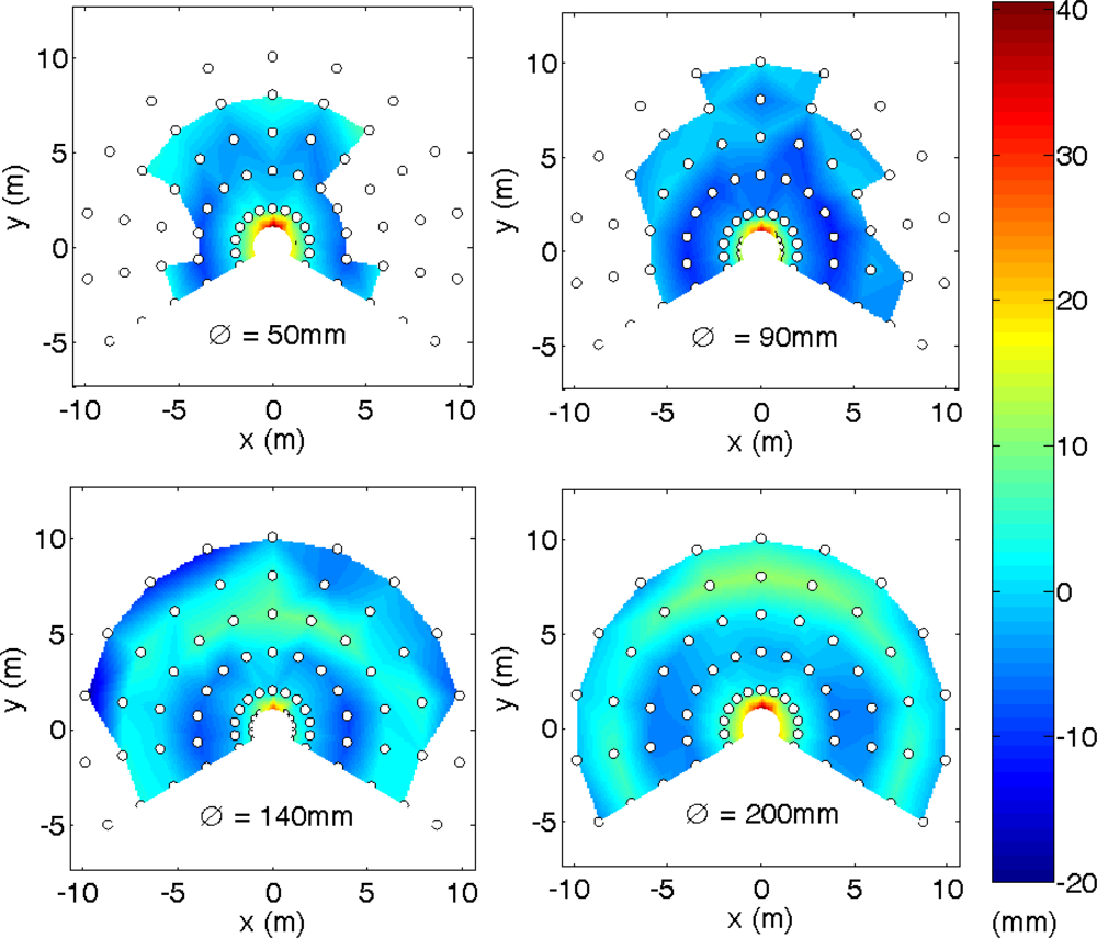 Two-Dimensional Radial Laser Scanning for Circular Marker Detection and ...