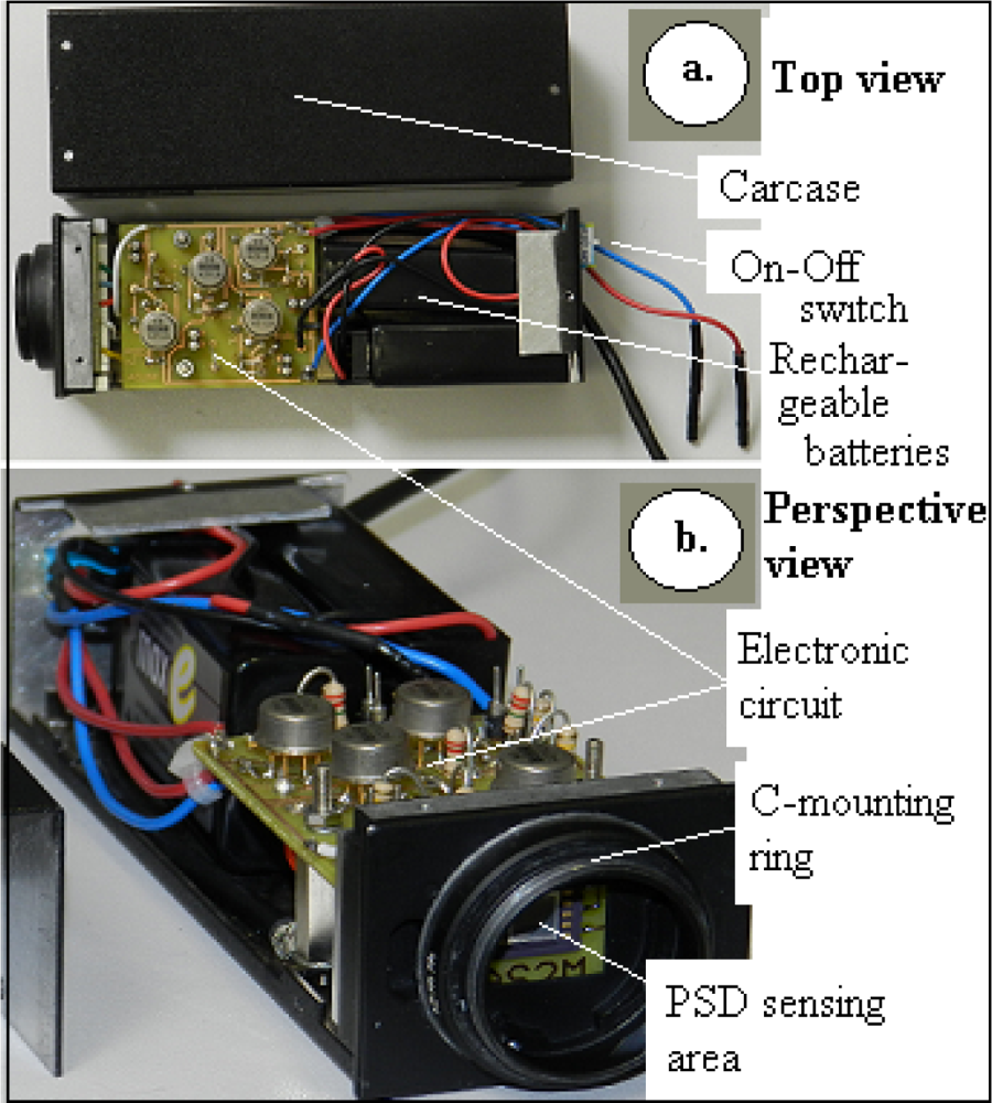 High Dynamics and Precision Optical Measurement Using a Position ...