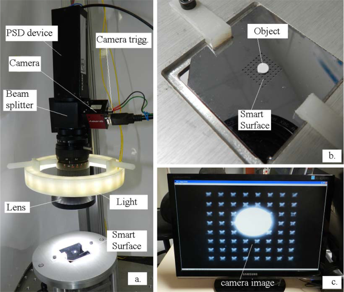 High Dynamics and Precision Optical Measurement Using a Position ...
